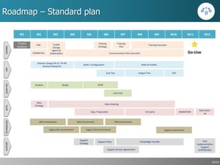 Effective management to implement ERP-SAP | PPT