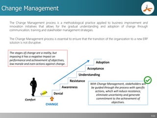 Effective management to implement ERP-SAP | PPTX