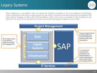Effective management to implement ERP-SAP | PPT