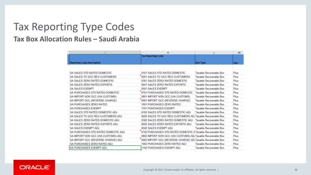 ERP-Tax-Setup-Overview-Doc.pdf