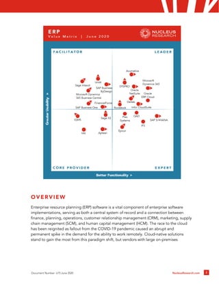 Erp technology-value-matrix-2020-erp-comparison | PDF | Cloud Computing ...