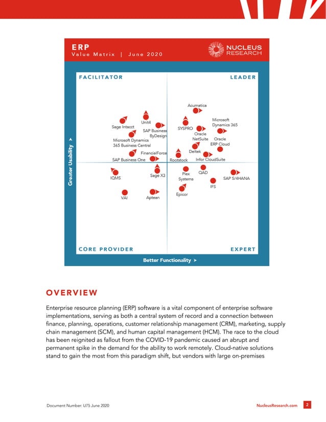 Erp technology-value-matrix-2020-erp-comparison | PDF | Cloud Computing ...