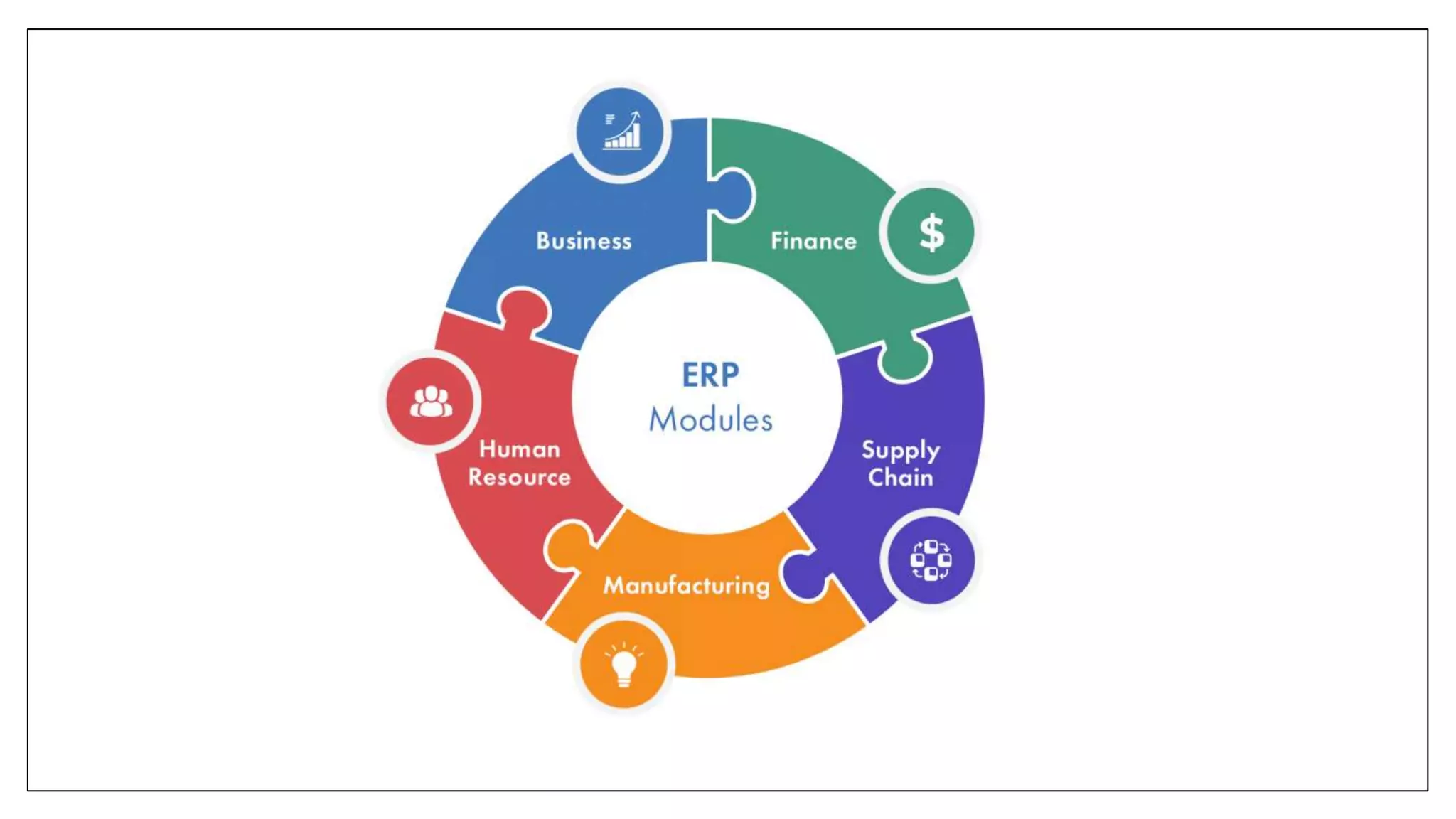 Enterprise Resource Planning - ERP | PPTX