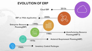Enterprise Resource Planning - ERP | PPTX