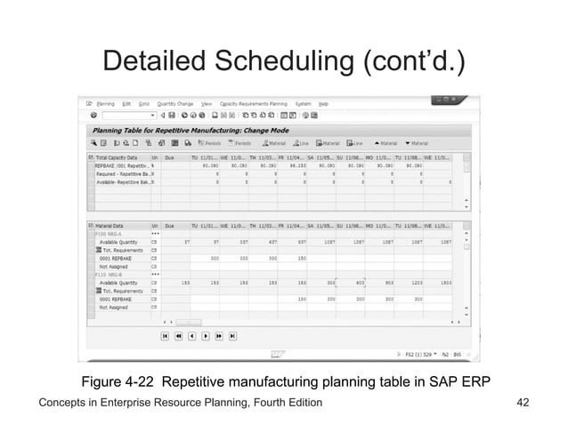 ERP_04_Production_SupplyChainManagementProcess.ppt