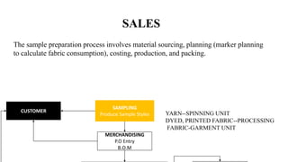 ERP IN FASHION INDUSTRY | PPT