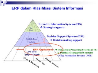 ERP(1).ppt