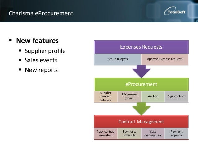 New features in Charisma Business Suite 2014