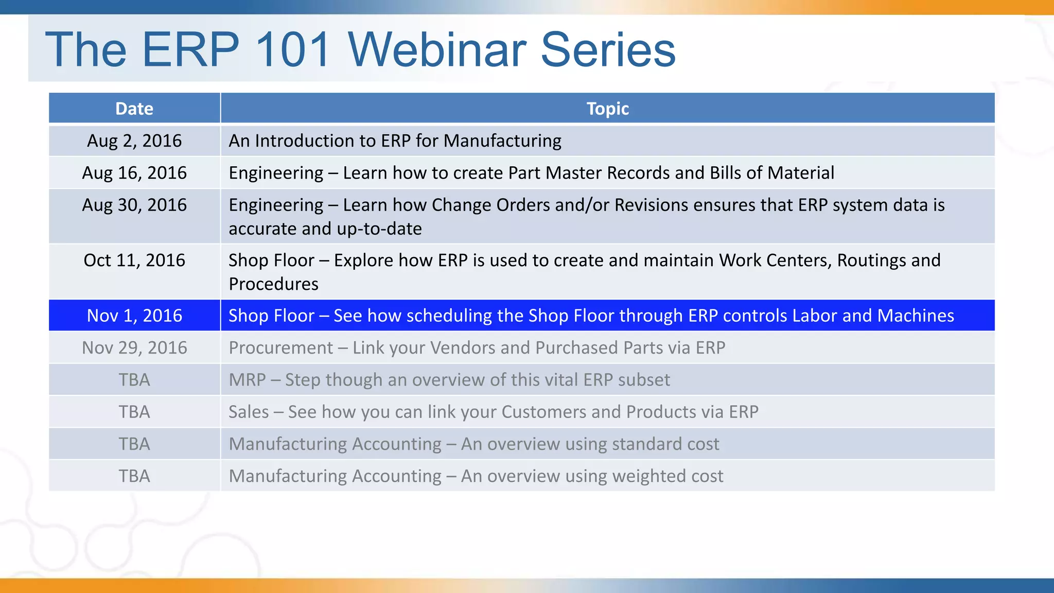 ERP 101 : Shop Floor – See how scheduling the Shop Floor through ERP ...