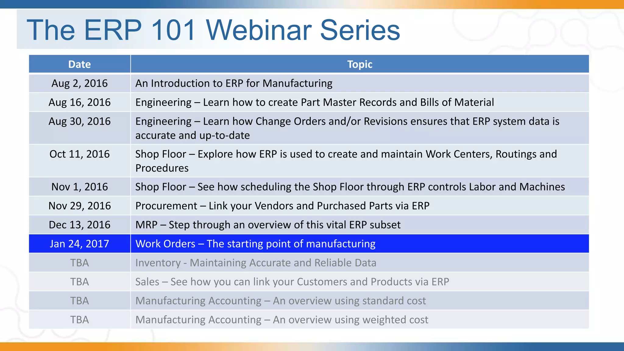 ERP 101: MRP - Step through an overview of this vital ERP subset | PPTX