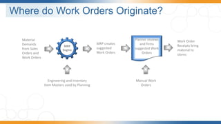 ERP 101: Work Orders - The Starting Points of Manufacturing | PPTX