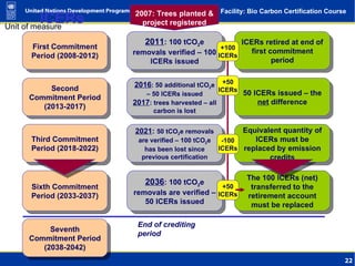 Emission Reduction Purchase Agreement (ERPA) - Buying and Selling ...