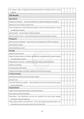 ERP Absorptive Capacity and ERP Benefits Questionnaire | PDF | IT and ...