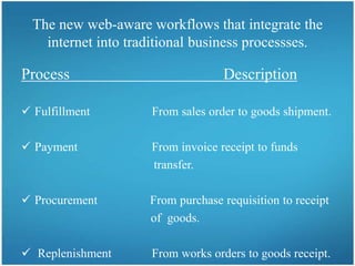 Erp and e commerce | PPTX
