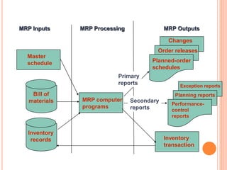 Erp and mrp | PPTX