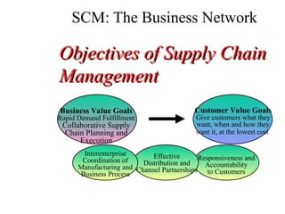 ERP and SCM for business studies students | PPT