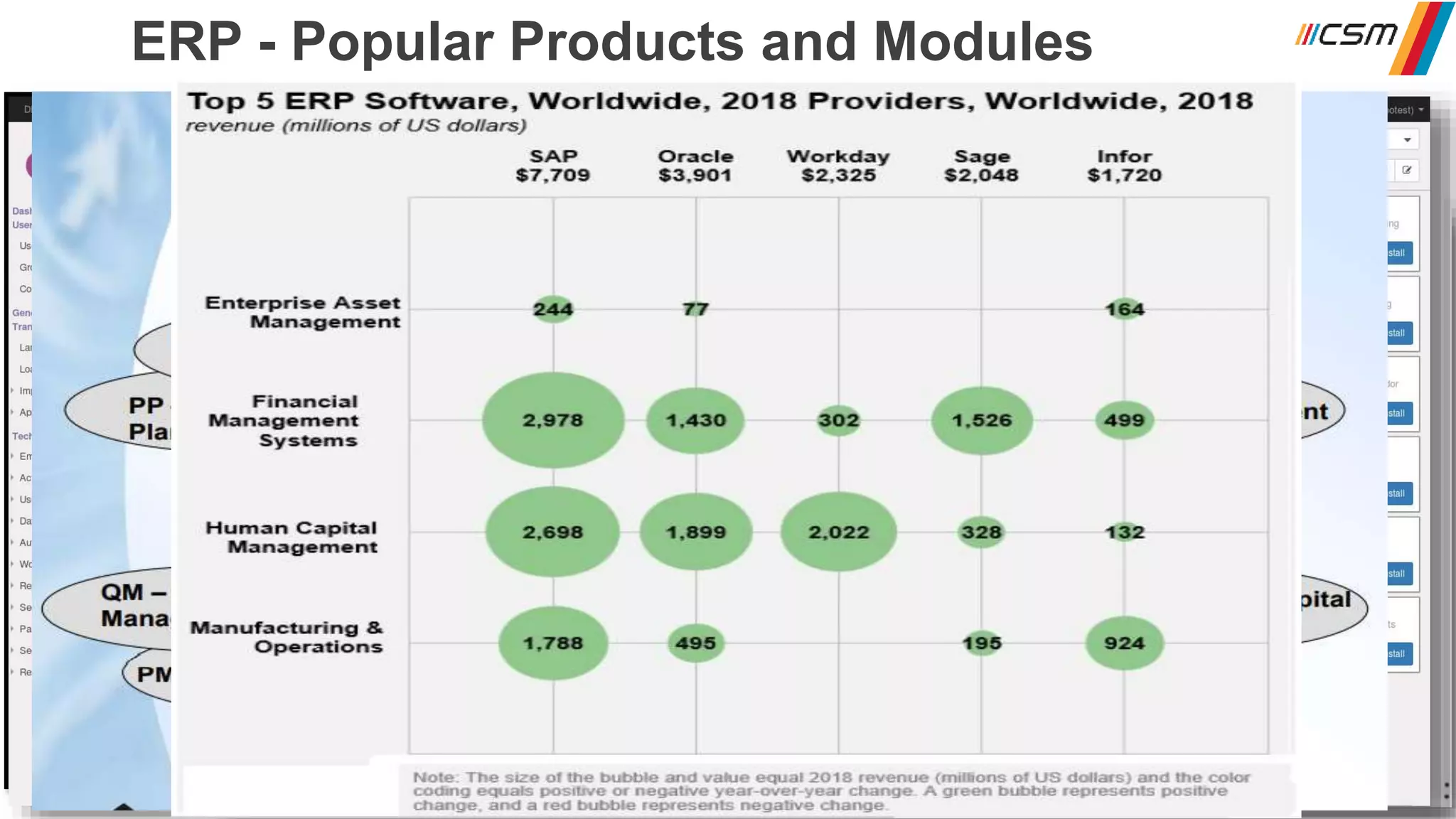 ERP_An_Overview.pptx | Free Download