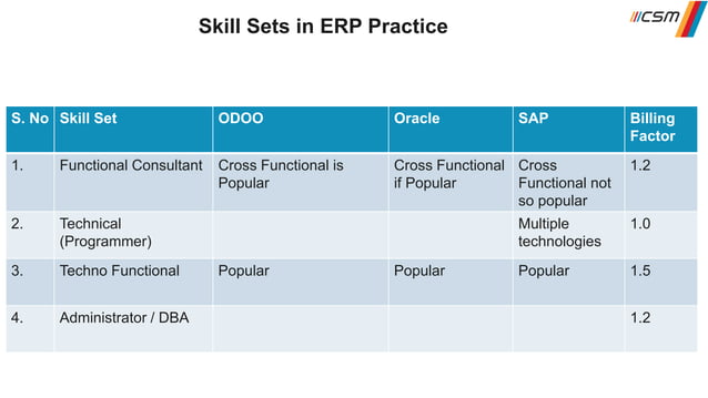 ERP_An_Overview.pptx | Free Download