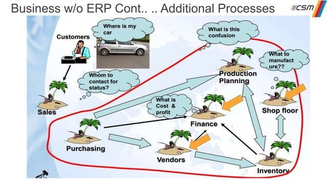 ERP_An_Overview.pptx