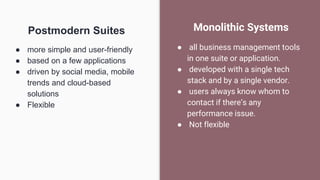 ERP software architecture | PPTX