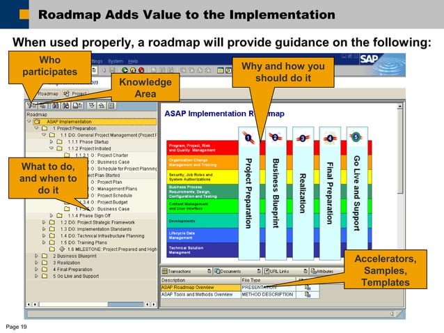 Erpasapimplementation 1214825612078403-9 | PPT