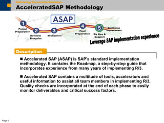 ASAP Methodology in Implementing ERP | PPT