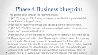 ERP_Assigen45_enterpeise resource planning.pptx