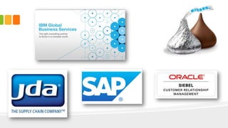 case study on ERP success(cadbury) and failure(hershey's) | PPTX