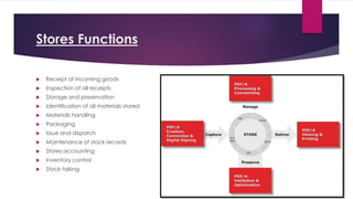 ERP - Stores Module | PPTX