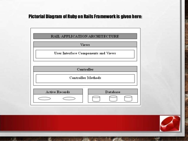 Erp based library management system using ruby on