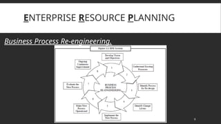 Enterprise Resource Planning in Business Process Reengineering | PPTX