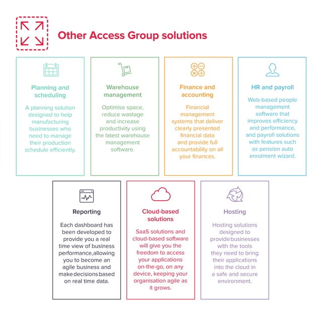 Access ERP - Enterprise Resource Planning | PDF