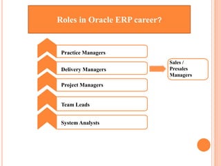 Erp by abhishek | PPTX