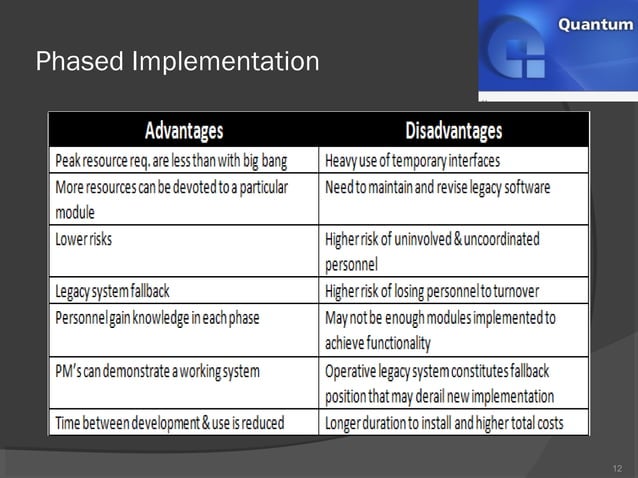 Erp case study | PPT
