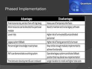 Erp case study | PPT