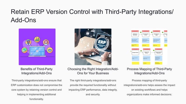 Erp Configuration And Customization Ppt
