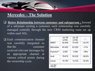 Customer Relationship Management - Case Study [Mercedes Benz] | PPTX