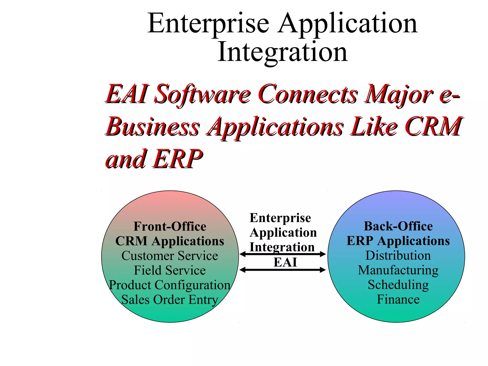 Erp, crm and scm concept | PPT | Logistics | Business
