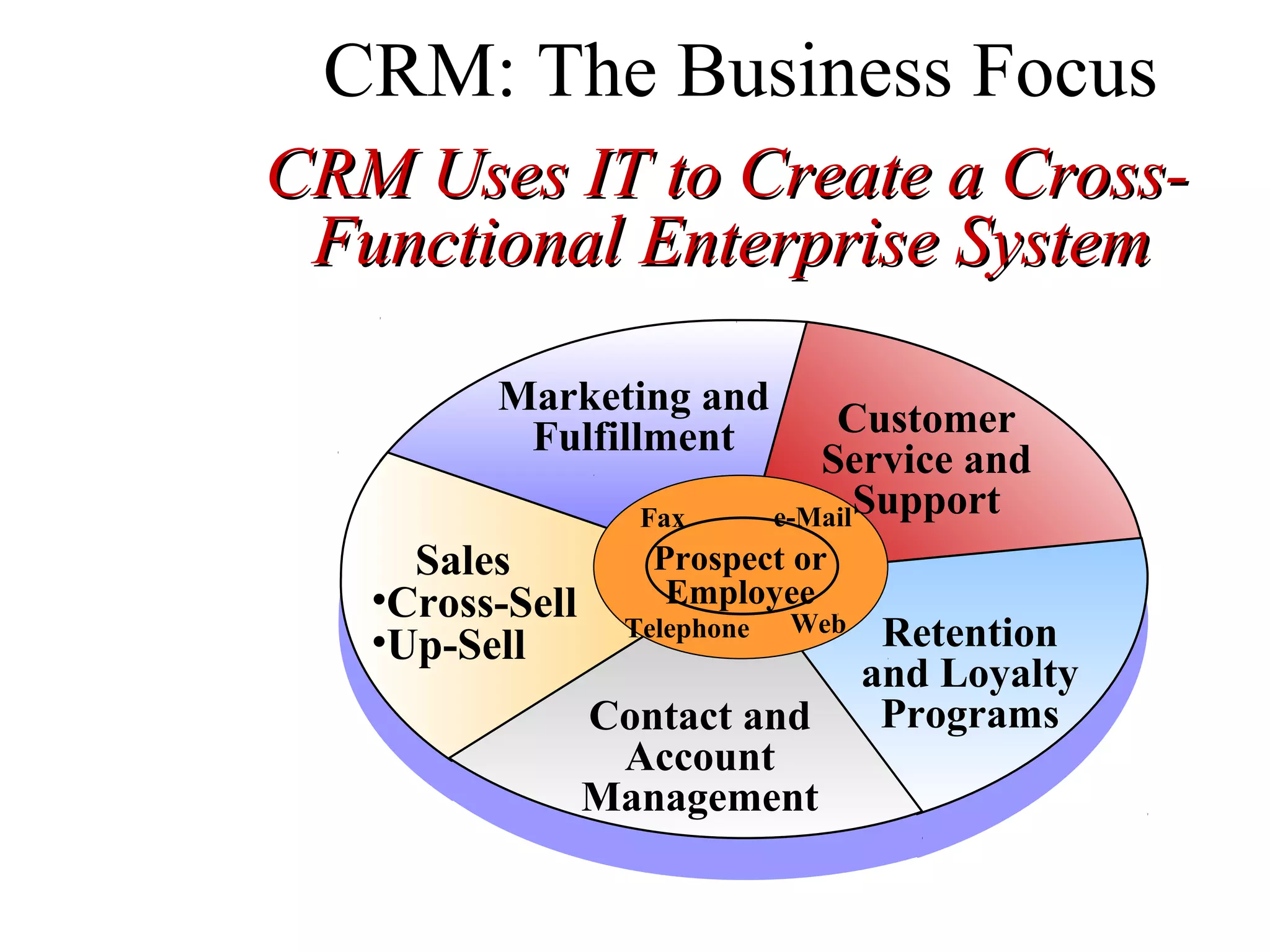 Erp, crm and scm concept | PPT | Logistics | Business
