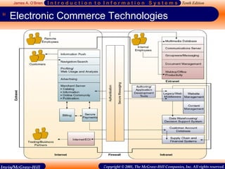 Electronic Business and Commerce | PPT