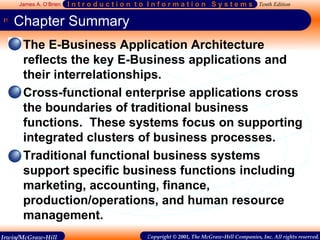 Electronic Business and Commerce | PPT