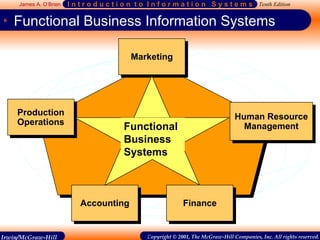 Electronic Business and Commerce | PPT