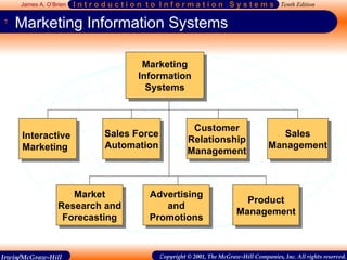 Electronic Business and Commerce | PPT