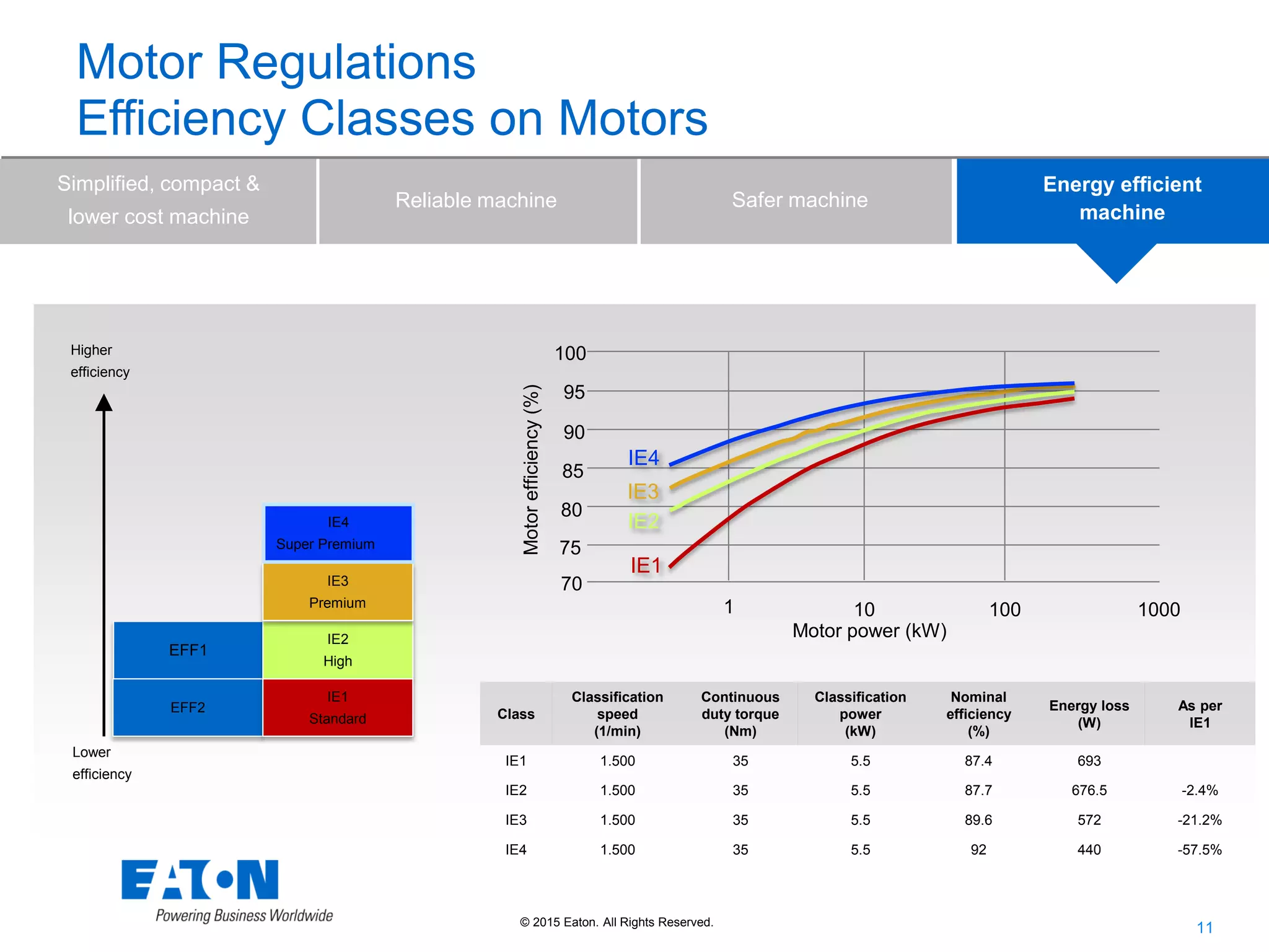 The ErP Directive and its impact on switchgear | PDF