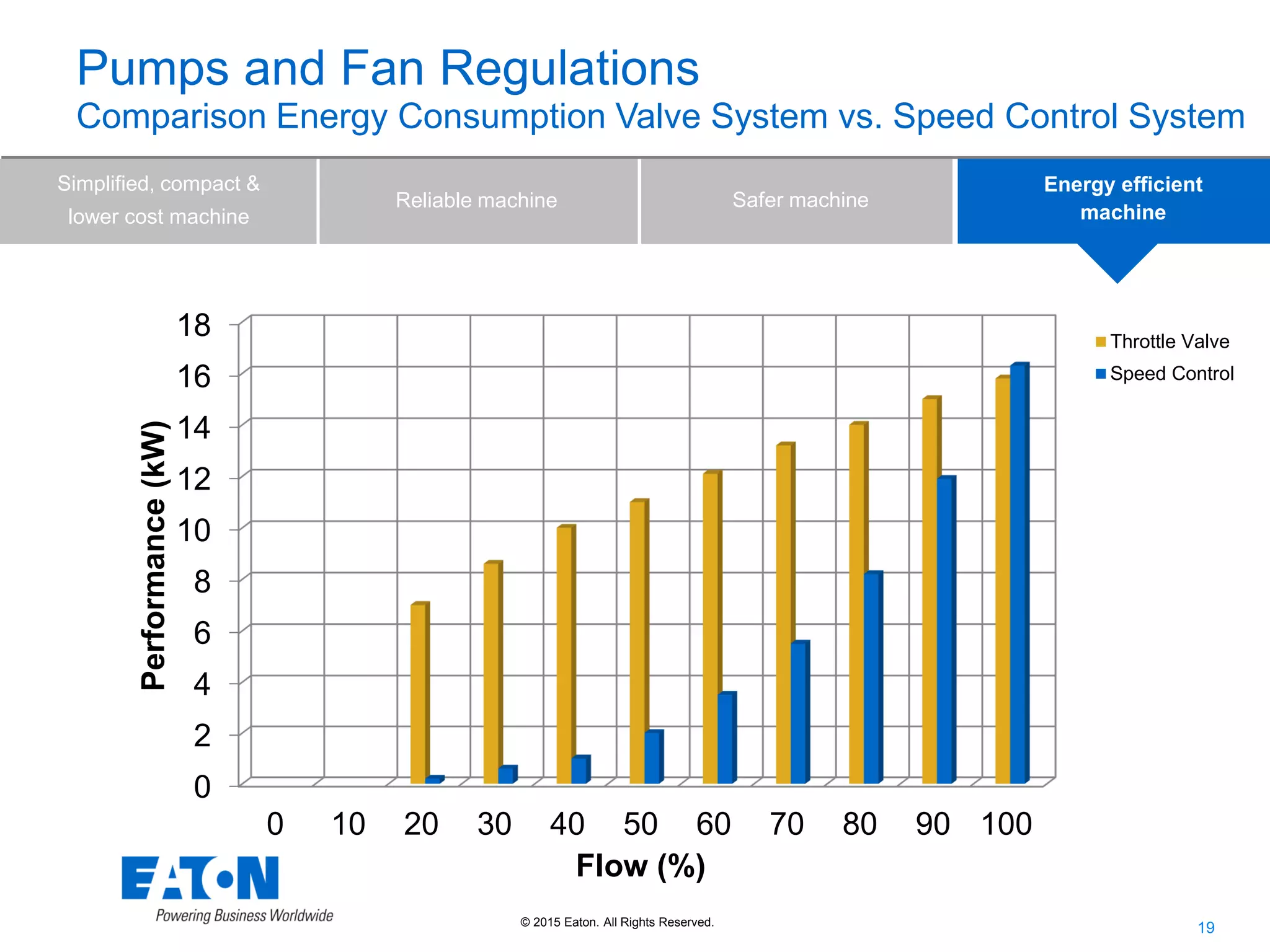 The ErP Directive and its impact on switchgear | PDF