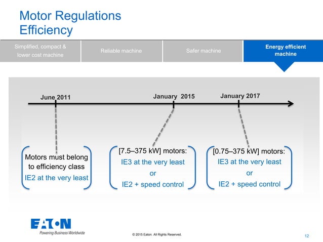 The ErP Directive and its impact on switchgear | PPT