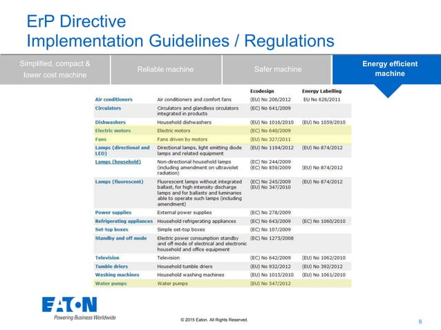 The ErP Directive and its impact on switchgear | PPT