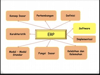 ERP (Enterprise Resource Planning) | PPTX