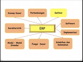 ERP (Enterprise Resource Planning) | PPTX