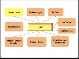 ERP (Enterprise Resource Planning) | PPTX